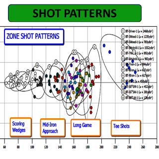 shot-pattern-dispersion-320 | iGolfU