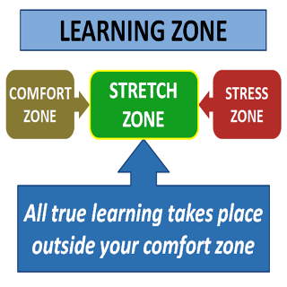 stretch-learning-zone-320 | iGolfU
